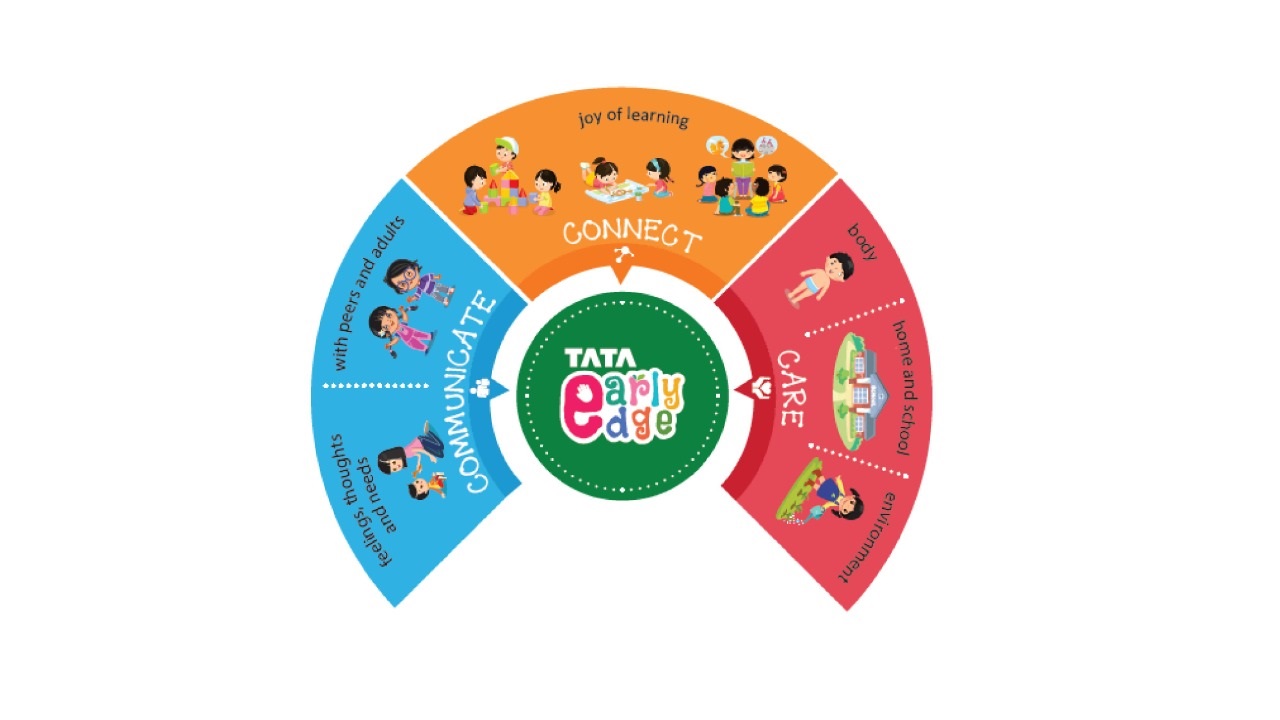 Curriculum - Mentor International School